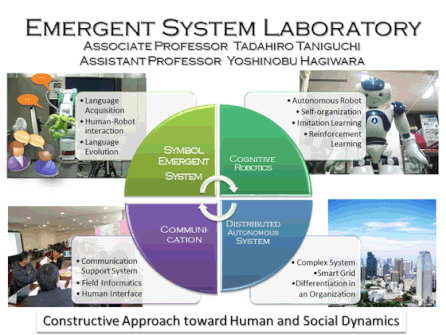 About us - emlab ページ！