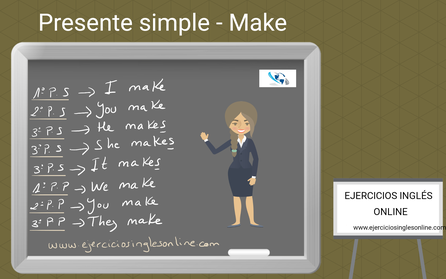 Presente simple en inglés - Conjugación - Ejemplos - Ejercicios inglés online
