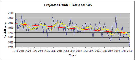 Products and Services - GSD Weather & Climate Services