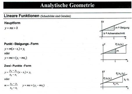 Aus Punkt & Steigung eine Gerade erstellen - mathe-ringwalds Webseite!