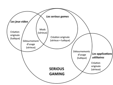 Les rapports entre tous - Site de tfe-serious-gaming-ansay-brian