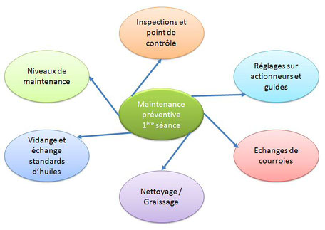Maintenance - MELEC au lycée Queneau