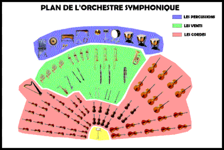II- Orchestre à l'époque baroque - Musicurie - Site pédagogique | Marie ...