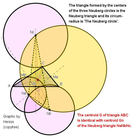 The Three Neuberg Circles - Formulas and Drawings