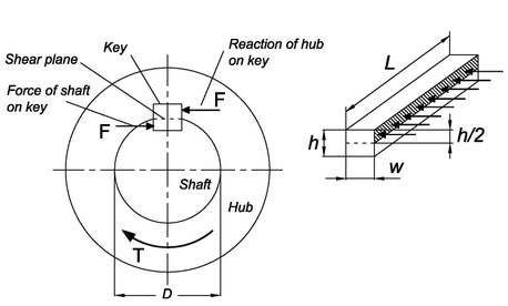 Shaft - Hub connections - mec Engineering Spreadsheets