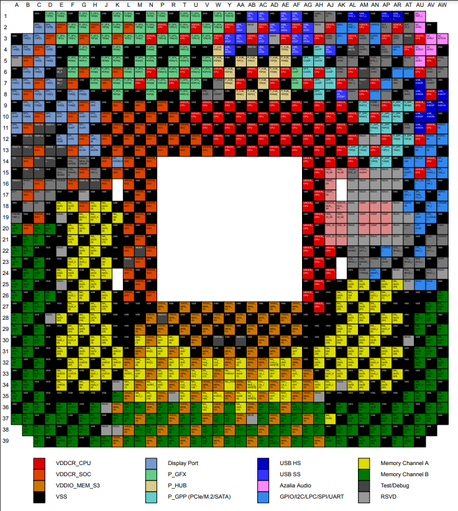 AMD CPU Socket Pinout, Data Sheet - Schematic Diagram