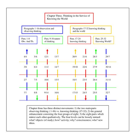 Welcome ! - Organicthinking