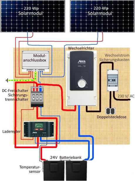 Die Elektrik - Hybrid-Solar-Home-System