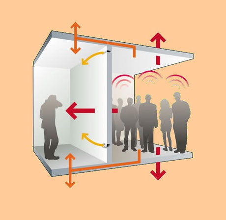 Isolation phonique avec du liège - Construction et isolation