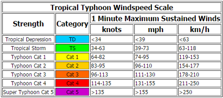 Typhoons - Philippines Disasters