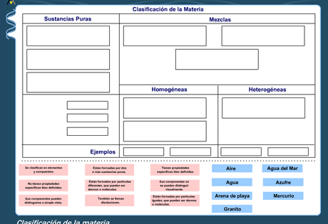 1. CLASIFICACIÓN DE LA MATERIA. - Página Jimdo de cienciasnaturaleza