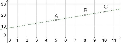 Chapitre 9 : proportionnalité, fonctions linéaires. - MathemaX