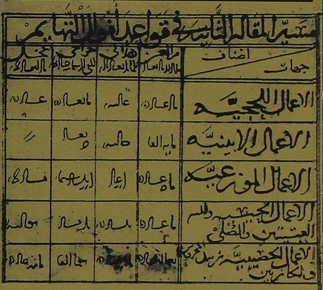 al Hasan ibn Ali al-Sharif al-Husayni 1412 - pieterderideaux