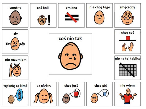 Komunikacja i mowa osób z autyzmem - ASD JOGA