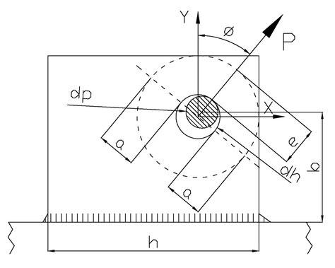 Design and verification of lifting lugs - mec Engineering Spreadsheets