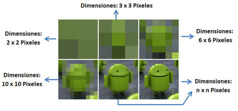 Resoluciones - Página web de disenoweb11