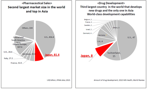 Accelerating your business development and technology transfer to Japan ...