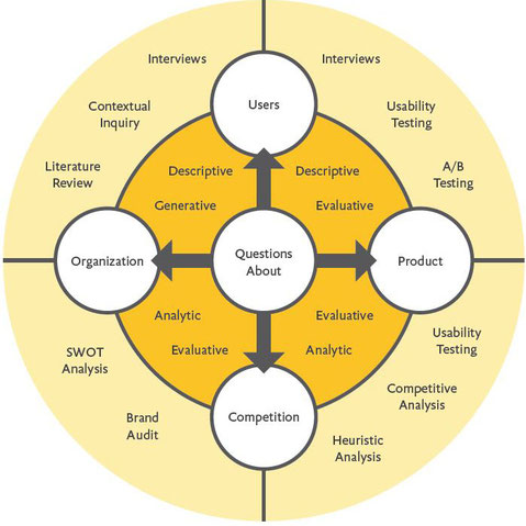 A brief overview of a Qualitative User Research - cos19-sanna