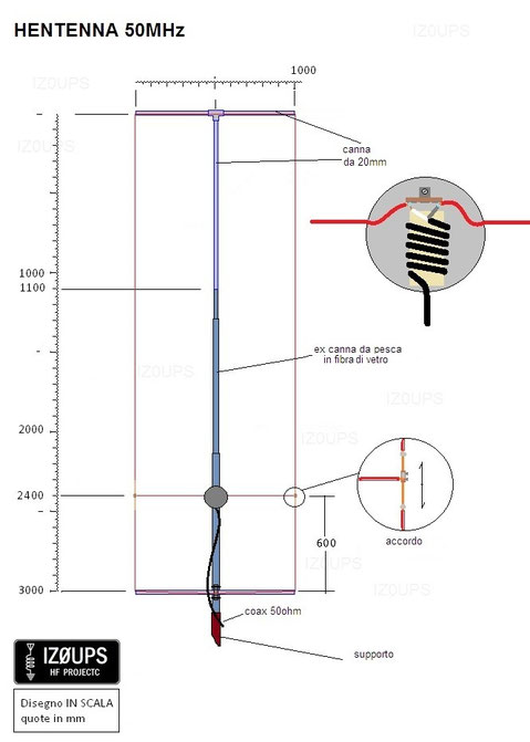 Hentenna 50MHz - iz0upss JimdoPage!