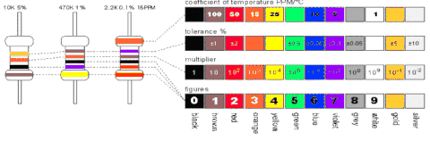 Codice COLORI RESISTENZE - iz0upss JimdoPage!