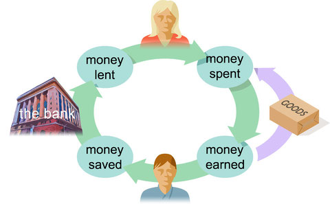 The money creation process - choose the future!
