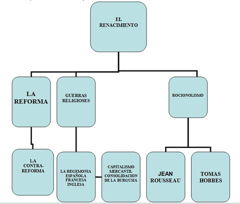 Mapa Conceptual Del Renacimiento Y Humanismo - Infoupdate.org