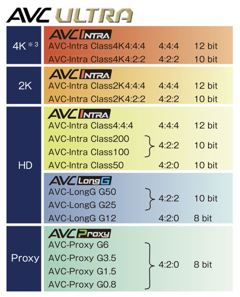 CM完成原版｜HDCAM-SR｜P2HD｜AVC-Intra｜ - 全国｜ティーファブプロジェクト