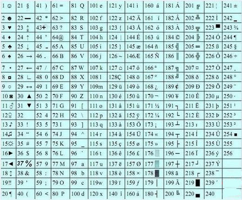 Codice ASCII esteso - iz0upss JimdoPage!