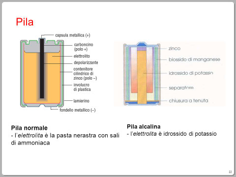 Pile ed accumulatori - lezionitecnologias jimdo page!