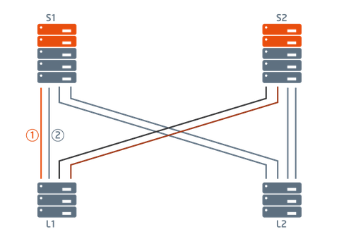 FiberCon CrossCon® - FiberCon - Hightech für die optische Datenübertragung