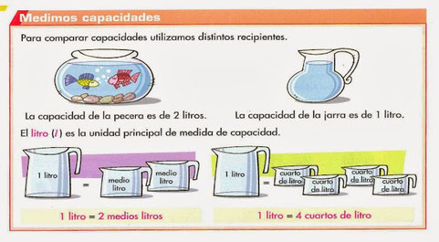 Unidades de medidas - Página web de elblogdequinto