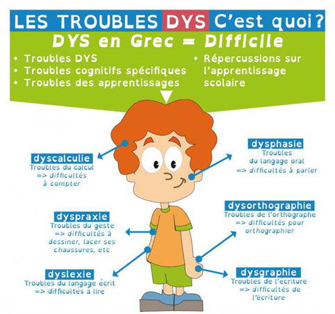 Qu'est ce que les troubles dys? - Podologue Paris 7 BATTISTINI