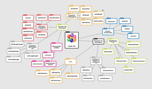 Grammar 2 - English4fun Box