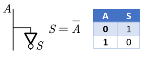 Algebra Booleana - Matemática Informática y Educación