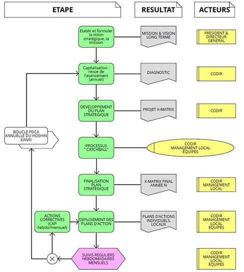 Pilotage stratégique, outils et méthode - Eiphedeïx conseil