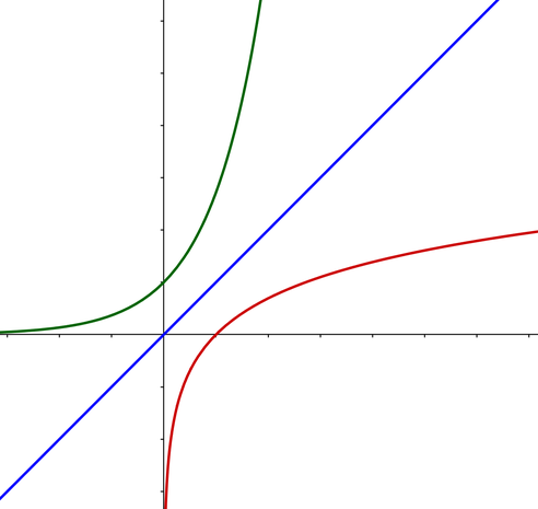 lim, monotonicity - so many dreams!