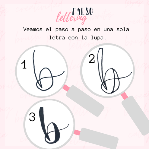 ¿Cómo hacer Lettering? - Página web de letteringycaligrafia