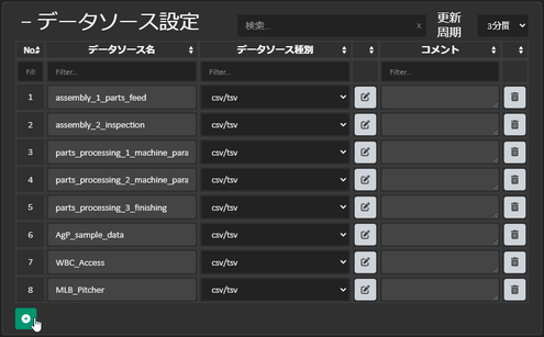 データを読み込んでみます - AP+DN7で行こう