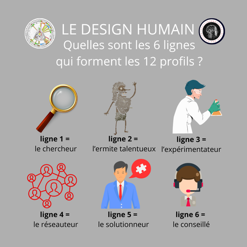 Les 12 profils du Design Humain - Céciliastrologue