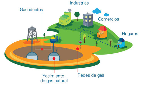 Que es el Gas Natural Espigas S.A.ESP