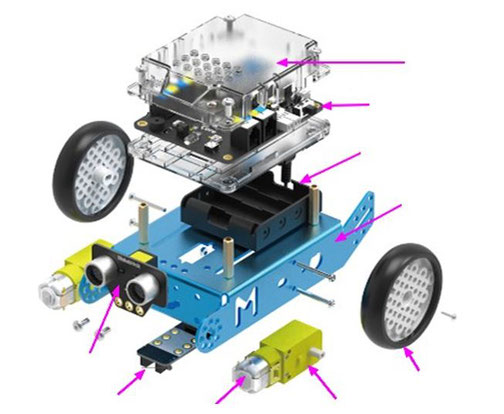 Comment programmer un robot ? - Technologie au collège. F. PARTICELLI Comment programmer un robot ? - Technologie au collège. F. PARTICELLI