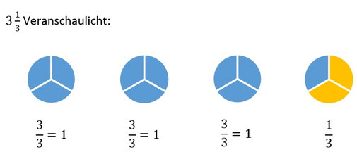 Brüche - Studimup.de