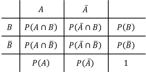Vierfeldertafel - Studimup.de