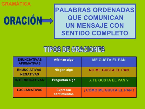 TIPOS DE ORACIONES - Página web de learningtogetherisfun