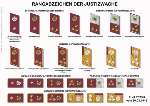 Justizwache - 1948 - Alex´s Homepatch of correction