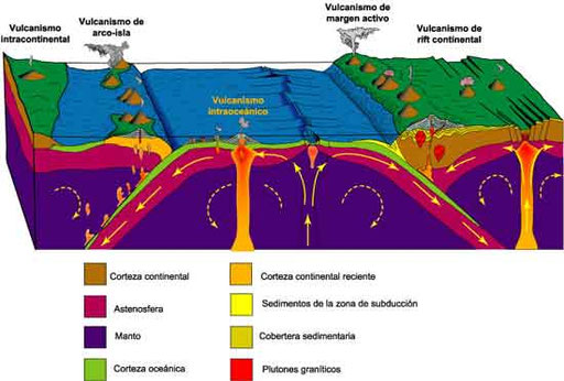DISTRIBUCION DE LOS VOLCANES - http://bandido-canarias.jimdo.com