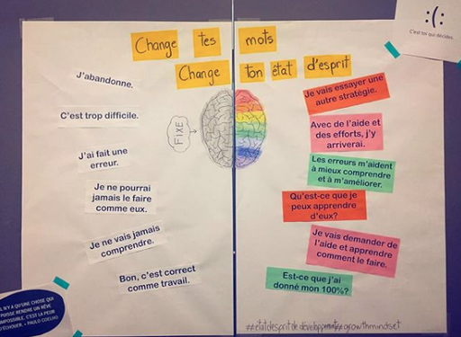 État d'esprit de développement - profenpartage