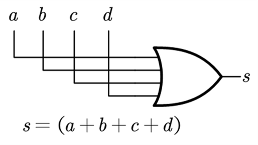Algebra Booleana - Matemática Informática y Educación