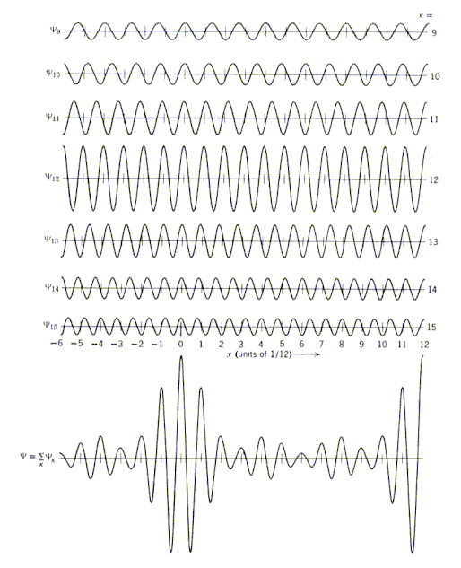 de Broglie - Matter Waves, Origin of Matter - Physics in 5 Dimensions