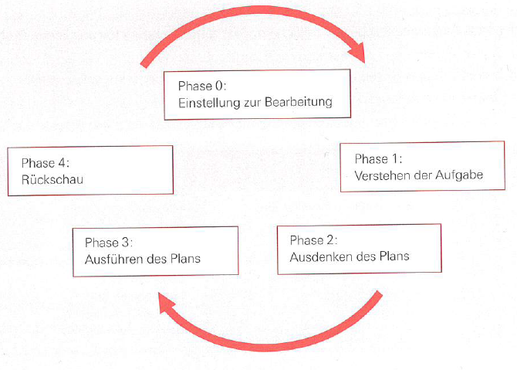 Genaues und lernstufenbezogenes Beobachten - geschichte-kompetent ...